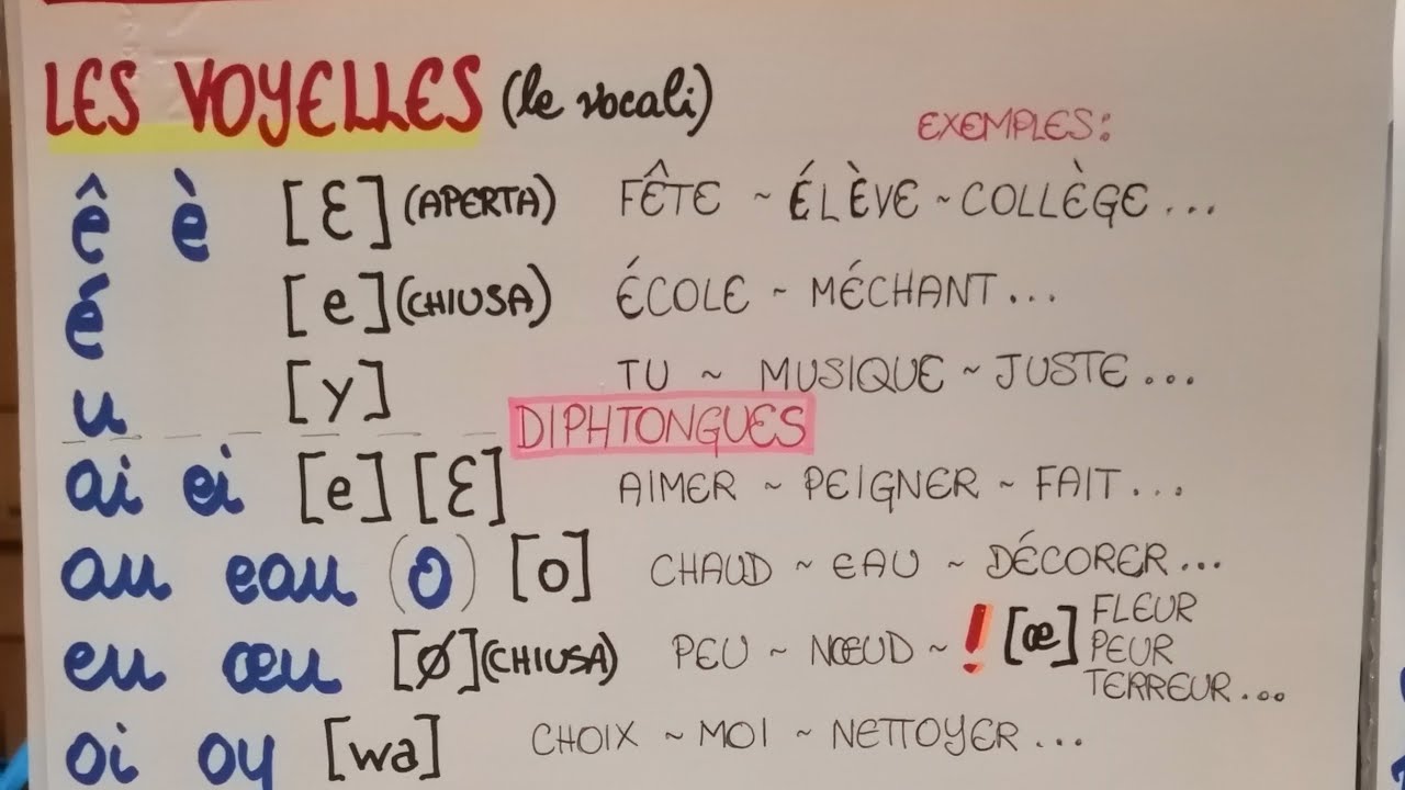 Cl. 1e, Phonétique française (voyelles, consonnes, diphtongues, nasales ...