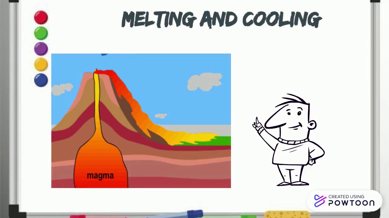 The Rock Cycle - YouTube
