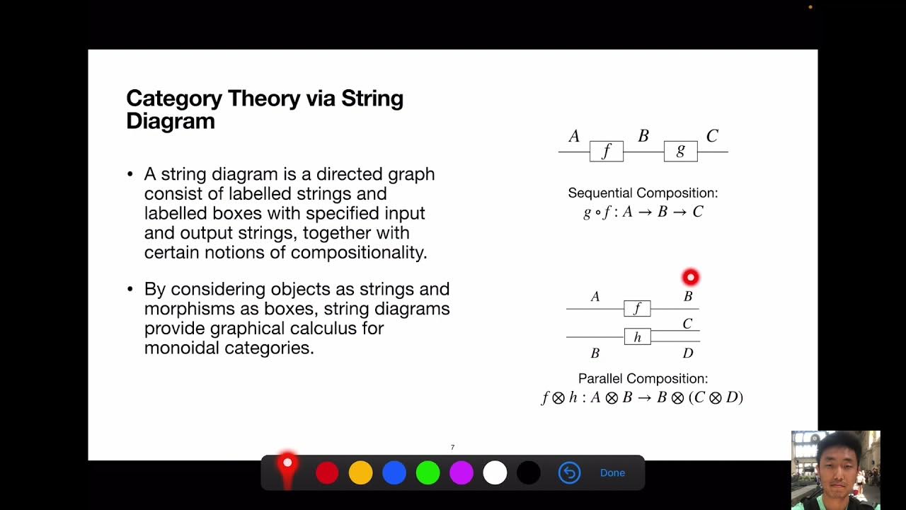 Neural String Diagrams - A Universal Modelling Language for Categorical ...