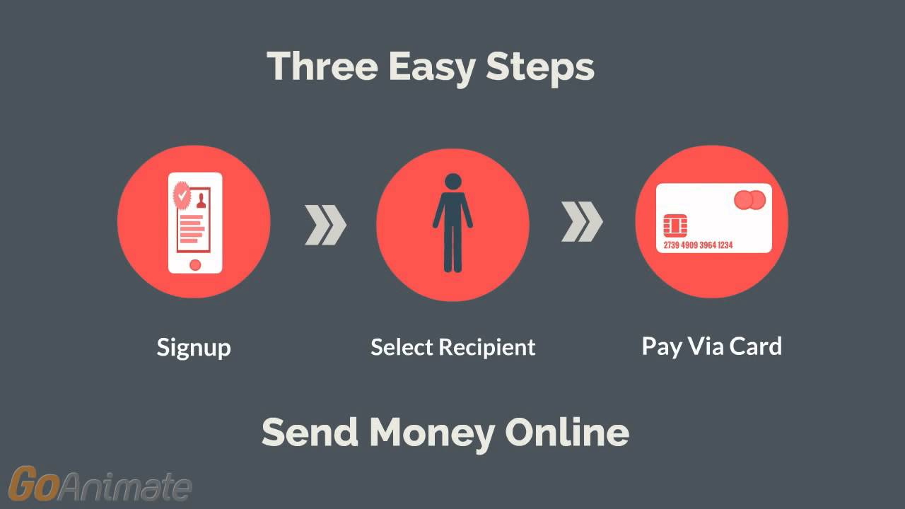 How to transfer money online. - YouTube