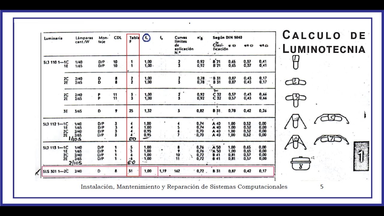 Calculo de Luminotecnia - YouTube