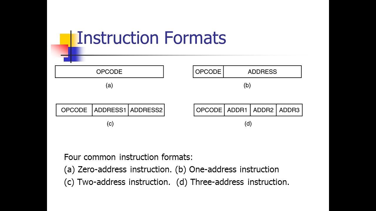Types of instruction formats-One address instruction format with ...
