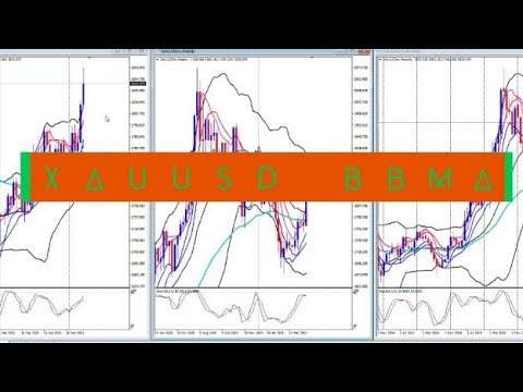 BBMA MULTI TIME FRAME XAUUSD - YouTube