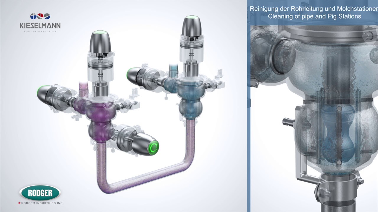 KIESELMANN Aseptic Pigging System Functions - YouTube