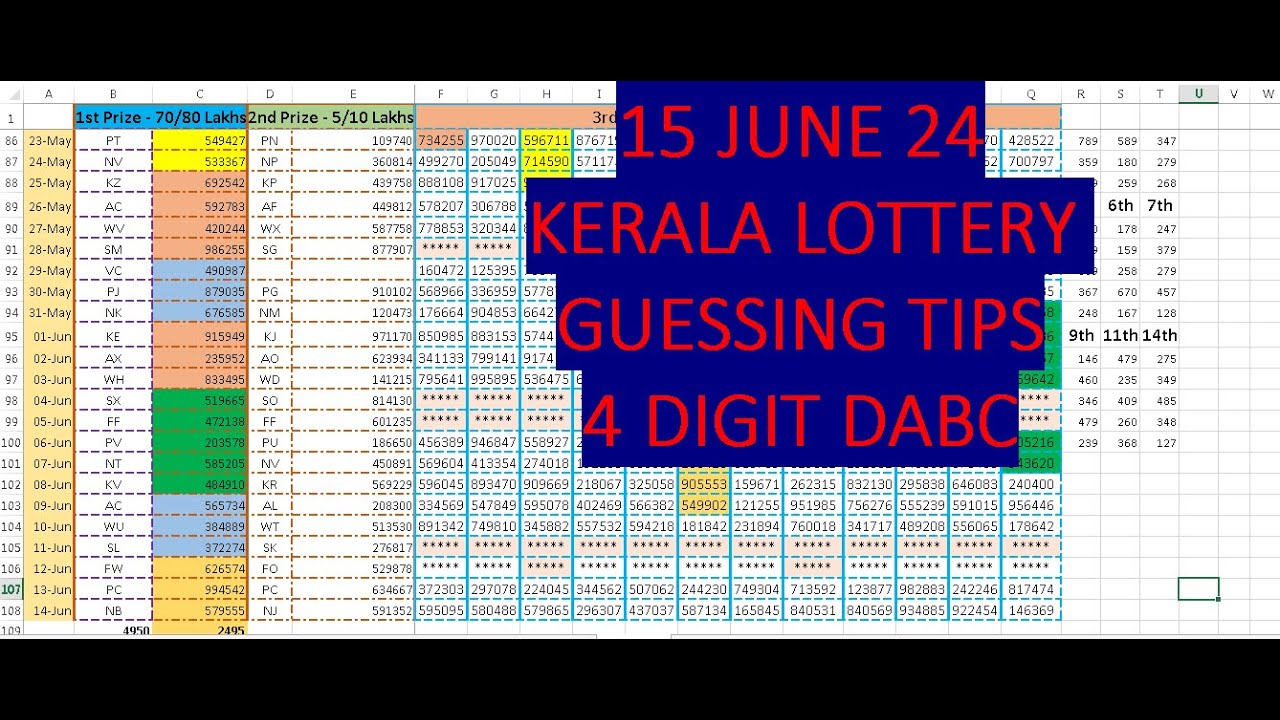 Kerala Lottery Guessing and Chart 15 June 2024 - YouTube