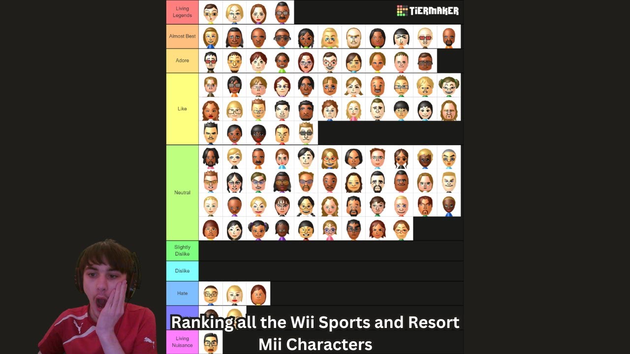 Ranking all the Wii Sports and Wii Sports Resort Mii Characters - YouTube