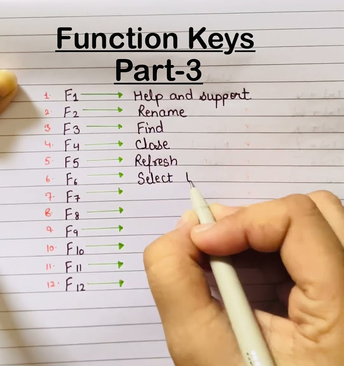 Function Keys Part 3 Education Computer Keyboard Functionkeys Gk Knowledge Class