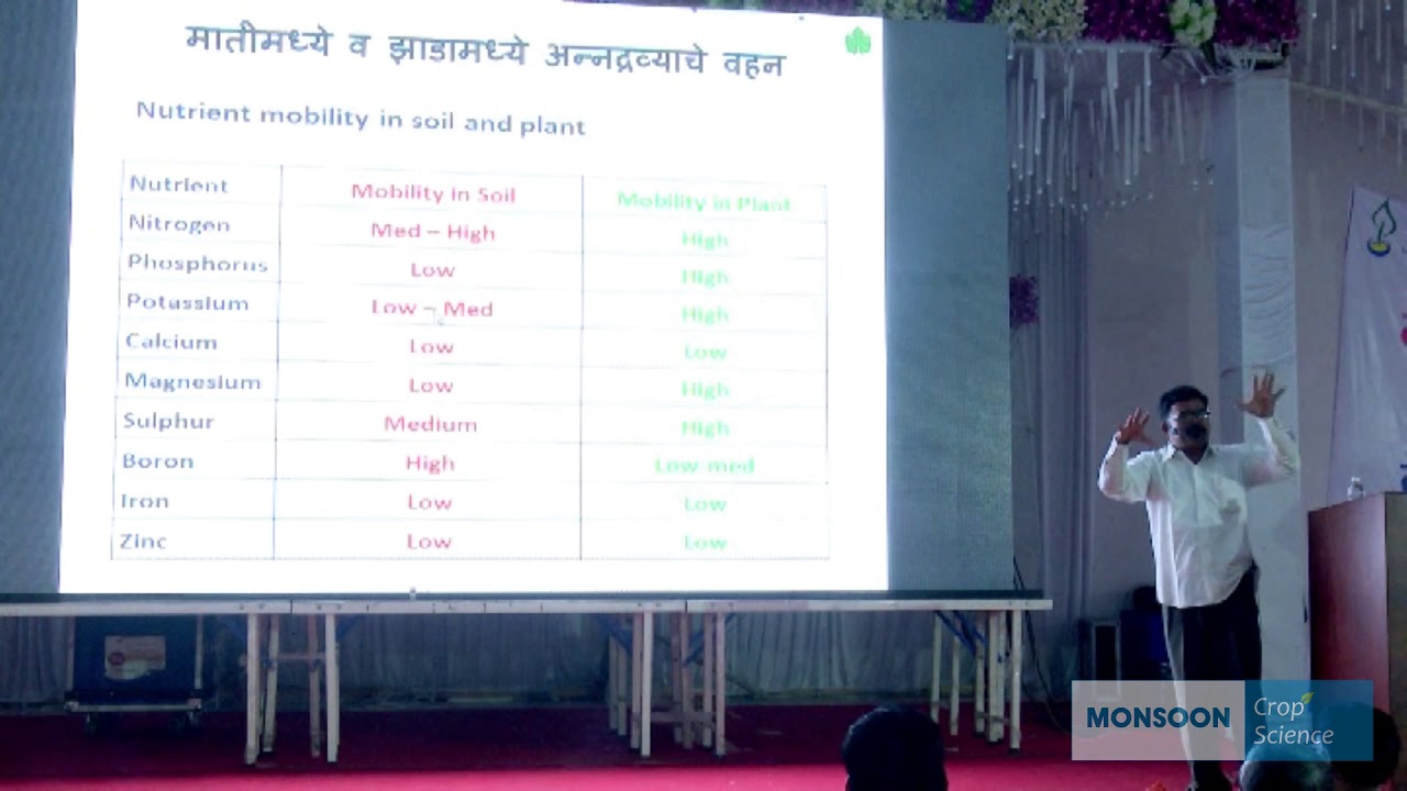 Monsoon Crop Science - Nutrient Mobility in Soil and Plant - YouTube