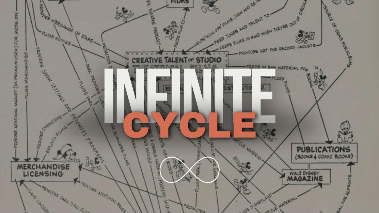 The Infinite Cycle ((livestream update)) - YouTube