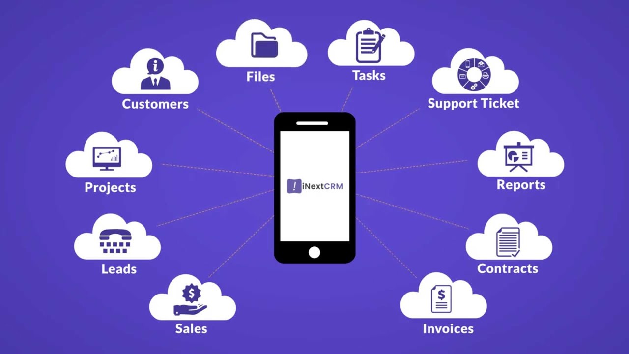 iNext CRM - Reliable CRM Software for Your Businesses - YouTube