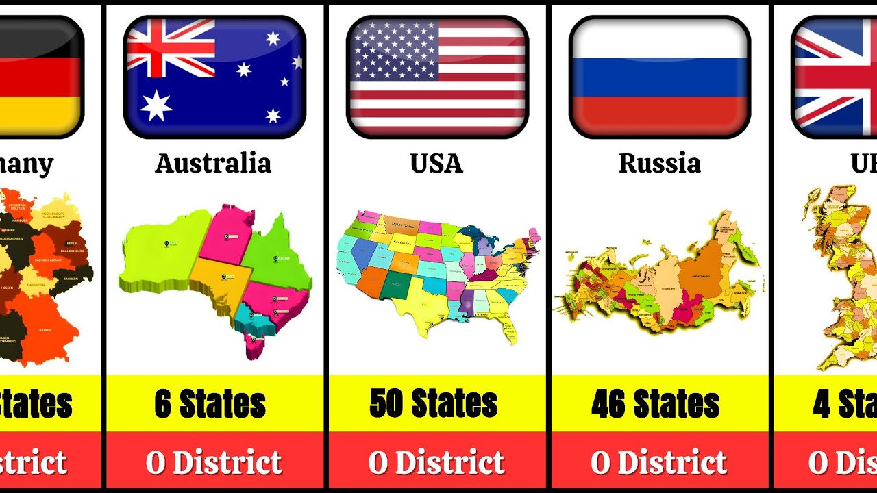 Number of States From Every Country - YouTube