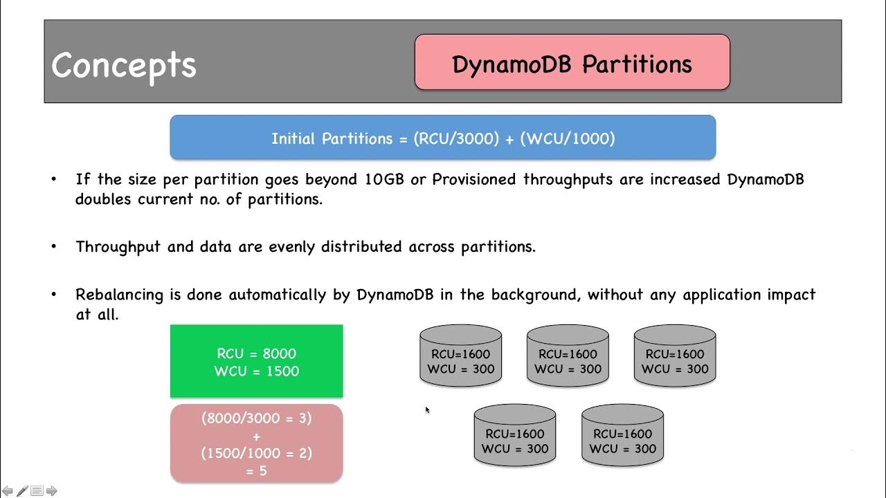 14 5 DynamoDB Partitions - YouTube