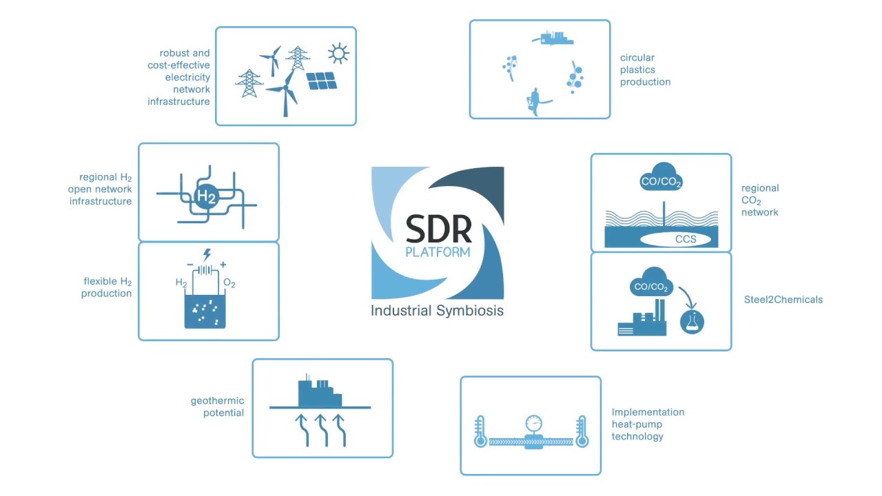 SDR Roadmap towards a climate neutral industry in the Delta region ...