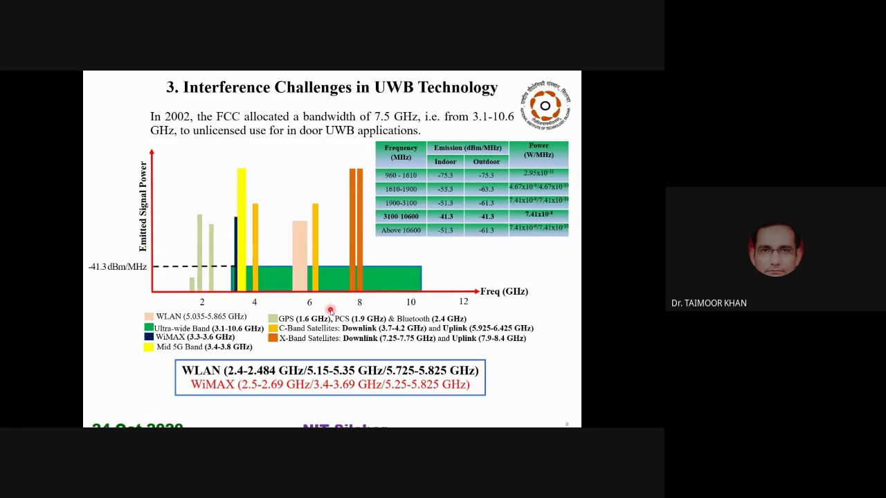 Webinar on EBG Structures and their Applications for Antenna Design ...
