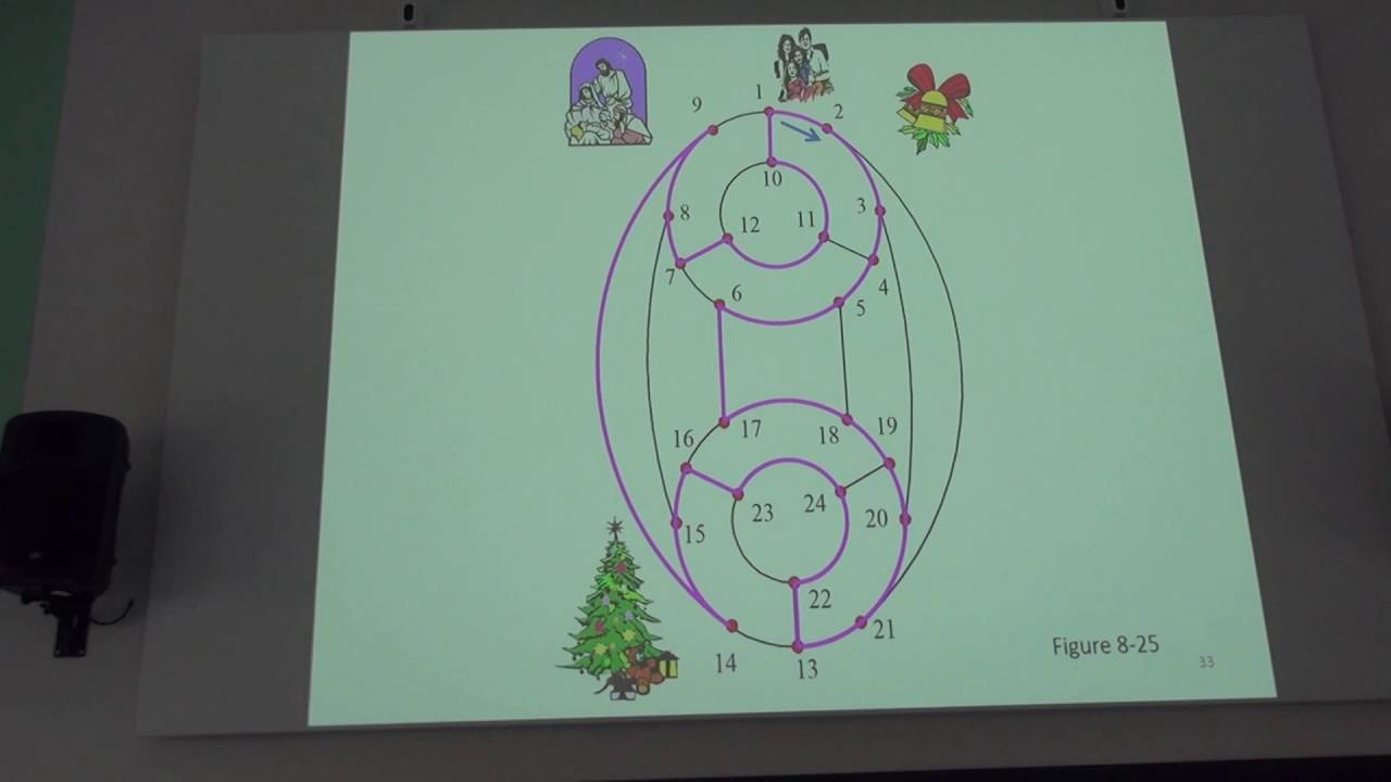 Lih Hsing Hsu Lecture 8 Another Viewpoint Of Euler Graphs And