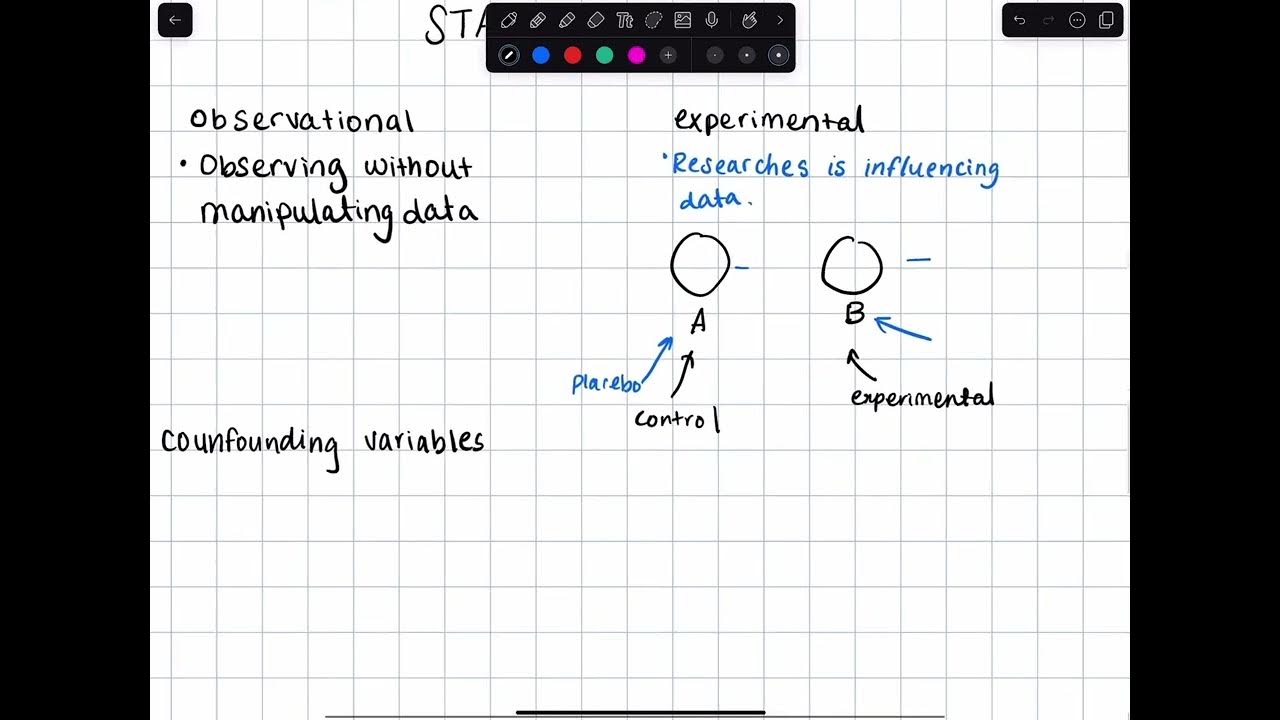 Introduction to Experimental Design - YouTube