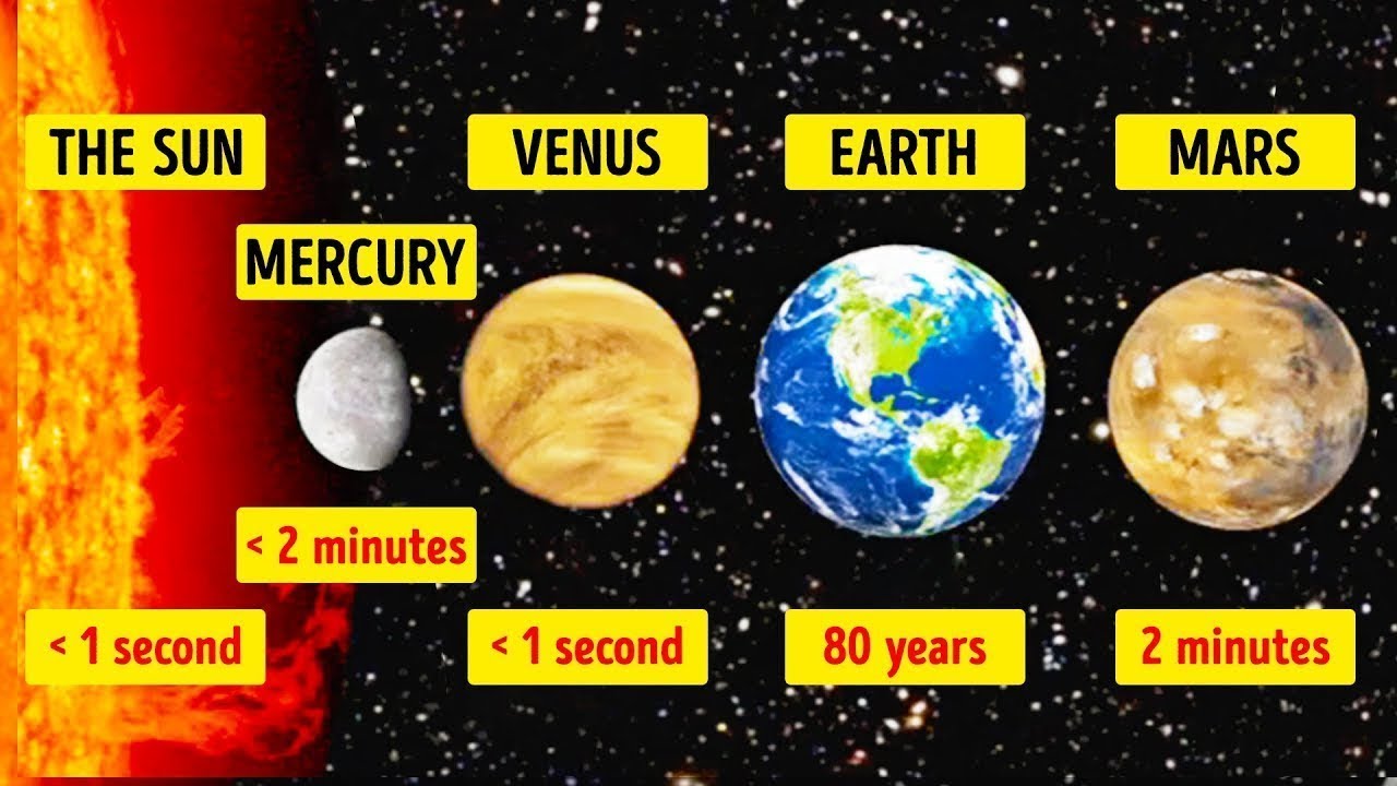 HOW LONG CAN YOU SURVIVE ON EACH PLANET Smart Banana YouTube
