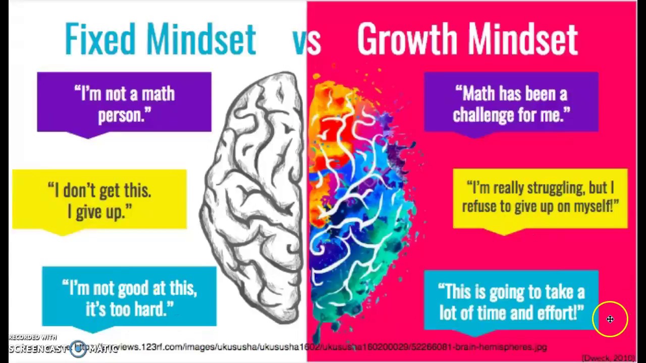 Parent Night Presentation - Growth Mindset - YouTube