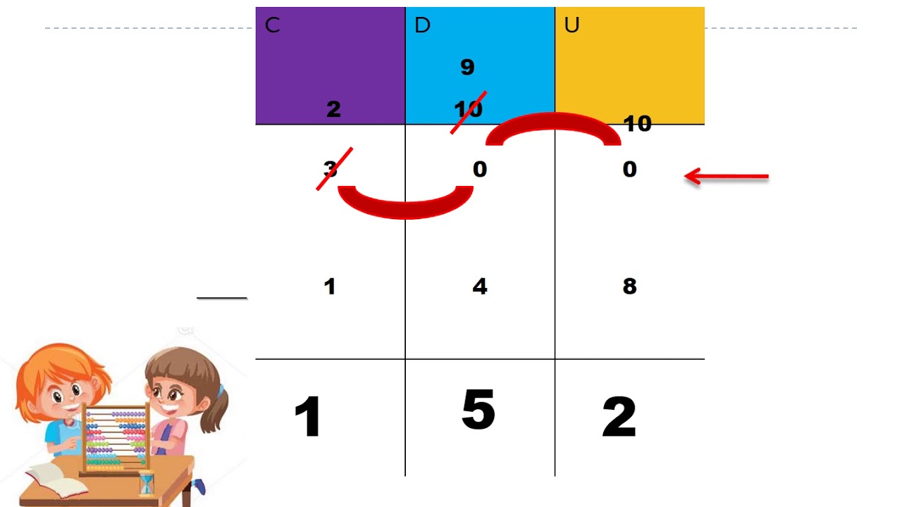 Sustracción con cero en el sustraendo - YouTube