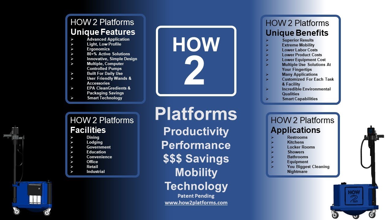 HOW 2 Solution Plan - YouTube