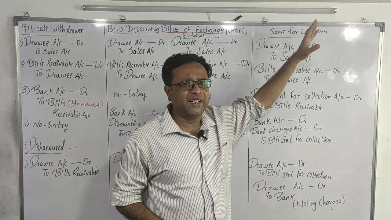12th Accounts Lecture - Bills of Exchange Introduction | HSC Board ...