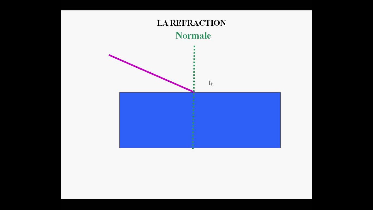 Reflexion et refraction de la lumière~1 - YouTube