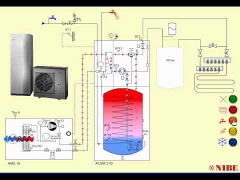 NIBE Split - YouTube