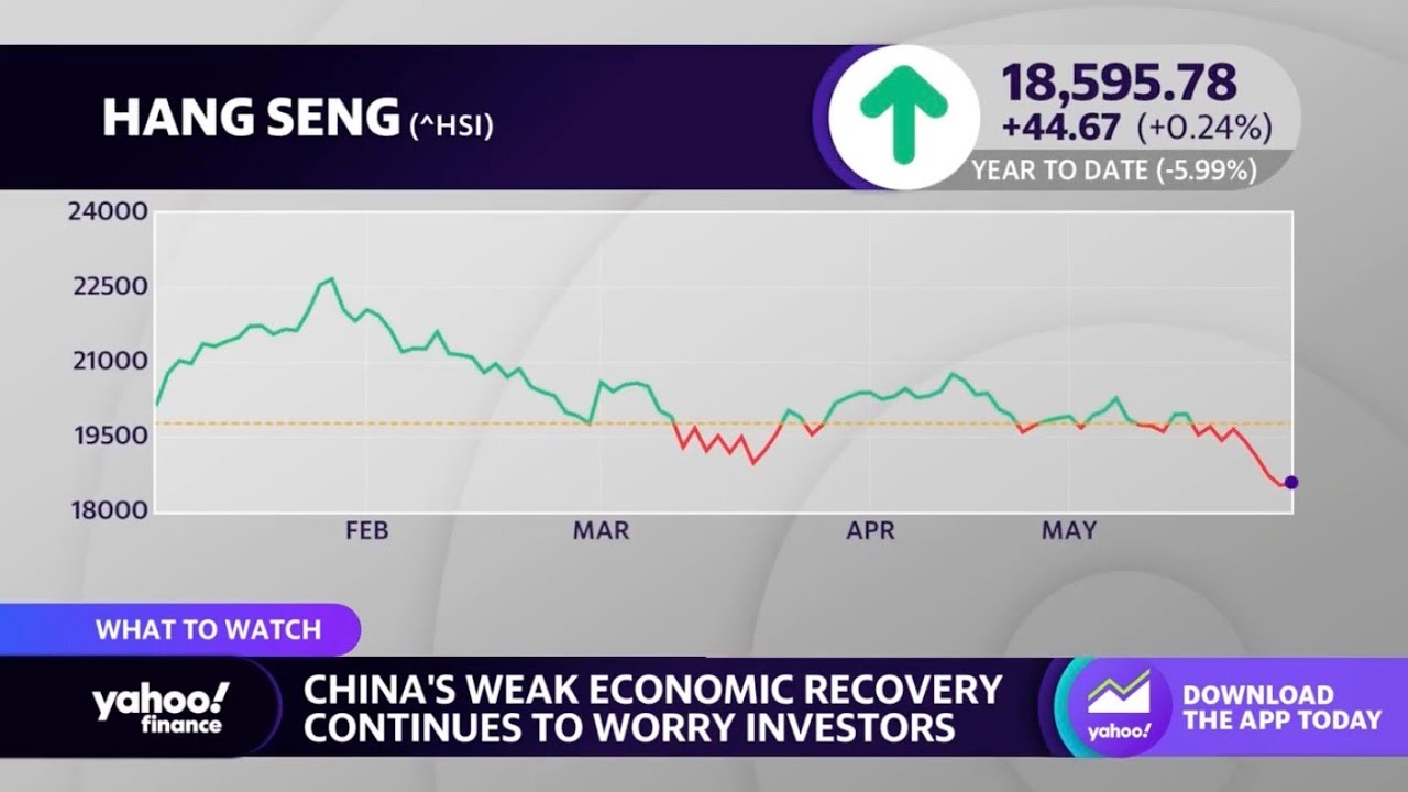 China's weak economic recovery continues to worry U.S. investors - YouTube