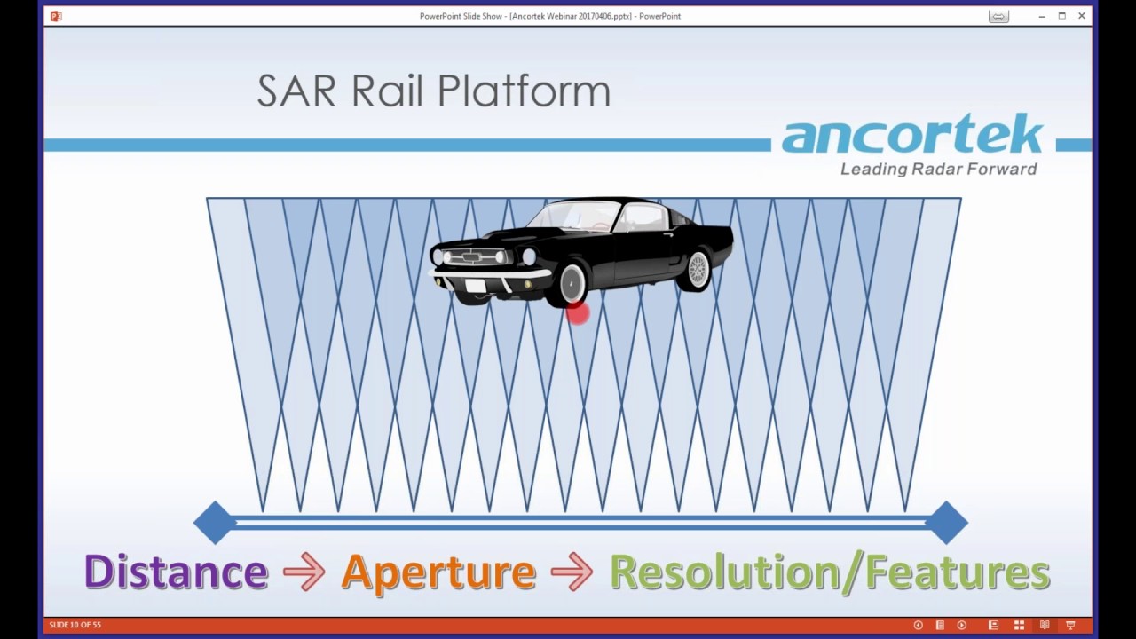 Webinar SAR Imaging using Ancortek’s Software Defined Radars - YouTube