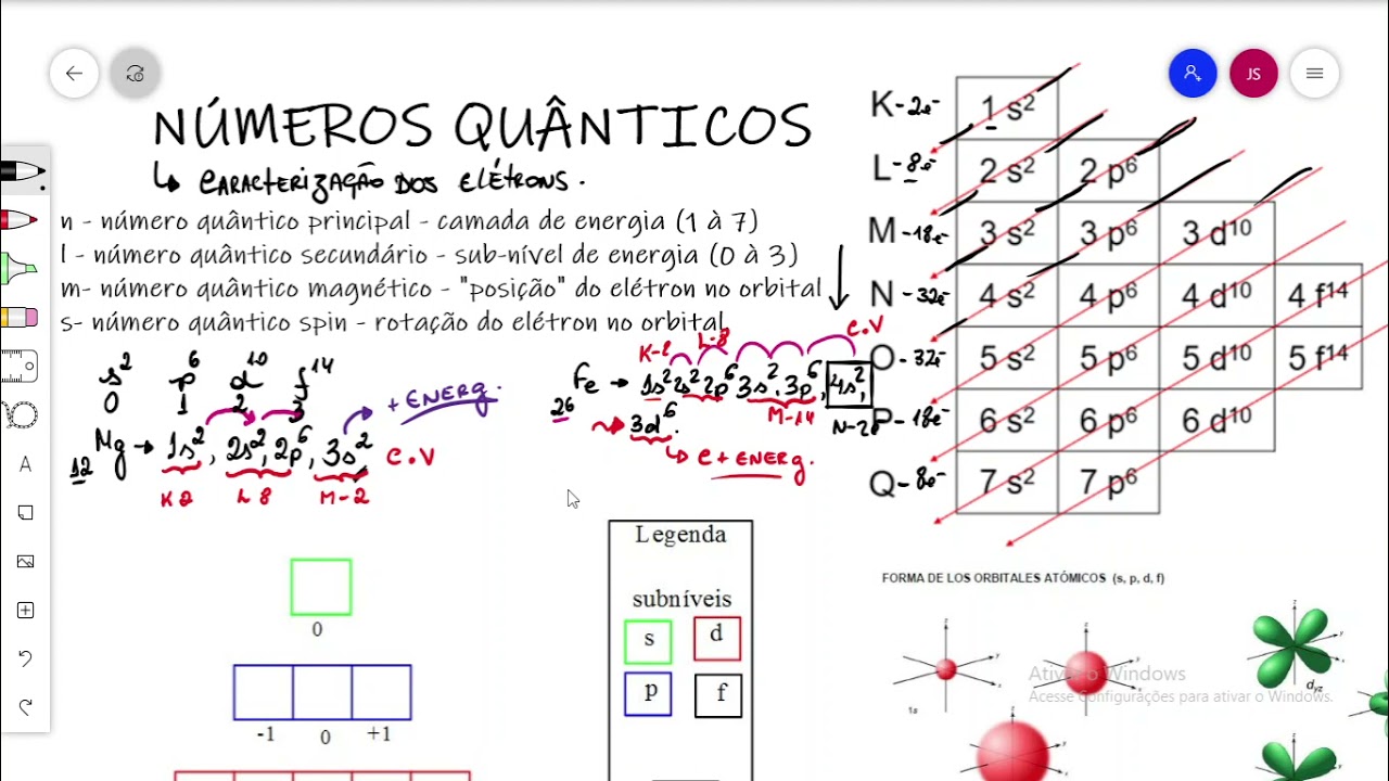 REVISÃO SOBRE NÚMEROS QUÂNTICOS - YouTube