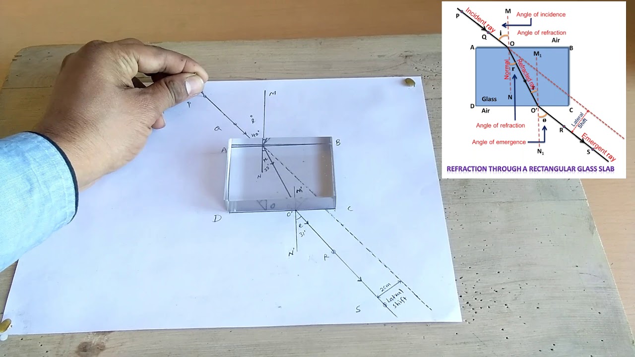 Refraction through a rectangular glass slabe practical Class 10th ...