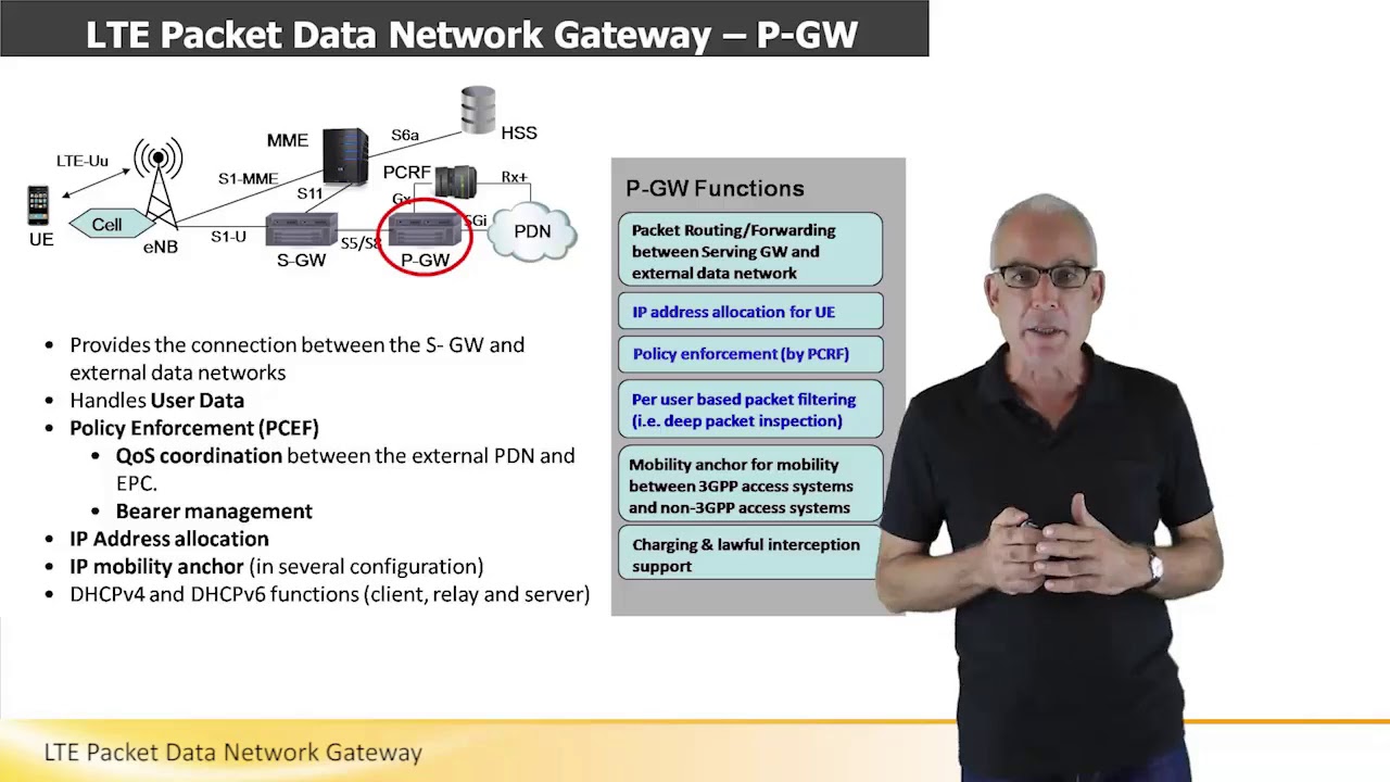 LTE Packet Data Network Gateway - YouTube