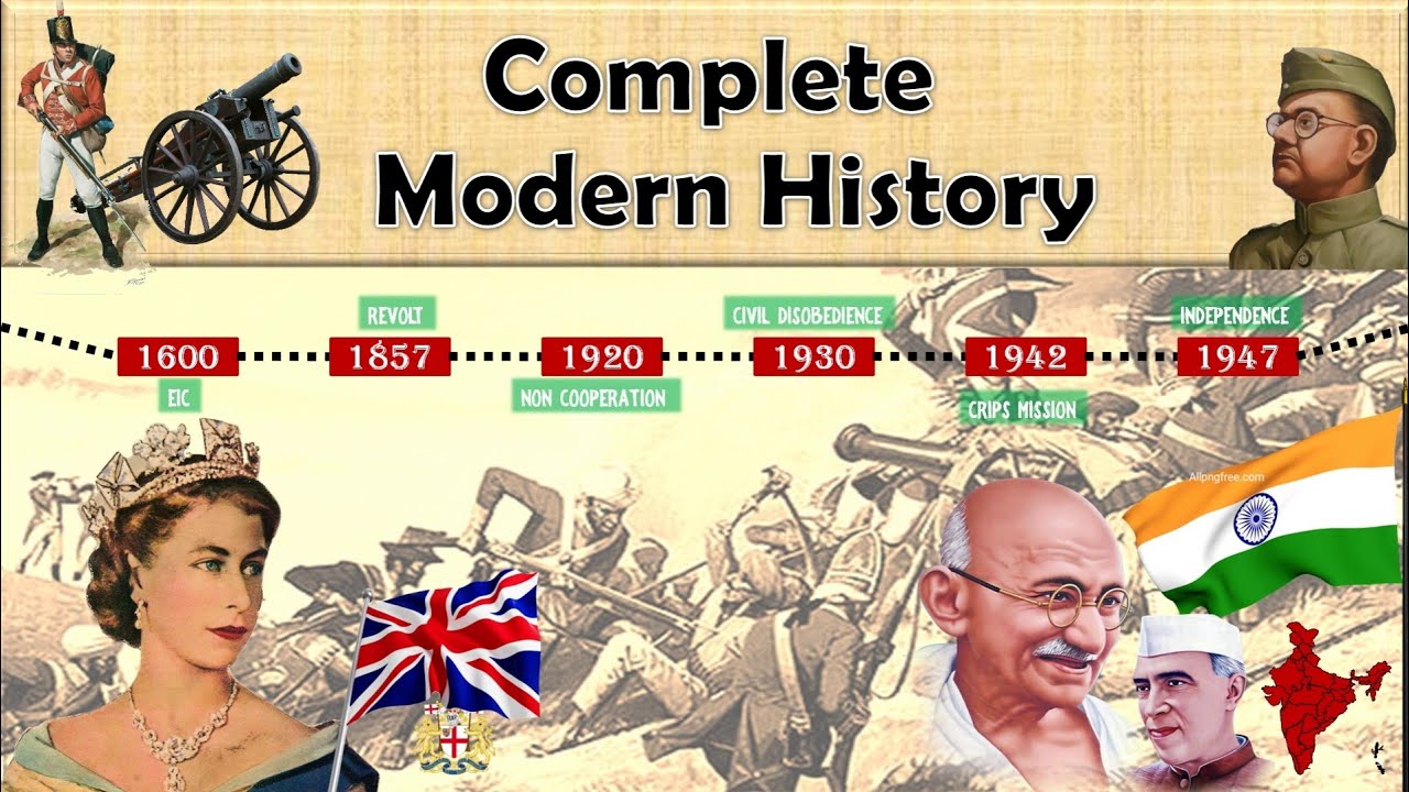 Complete Modern Indian History | Modern History Revision in 15 Minutes ...