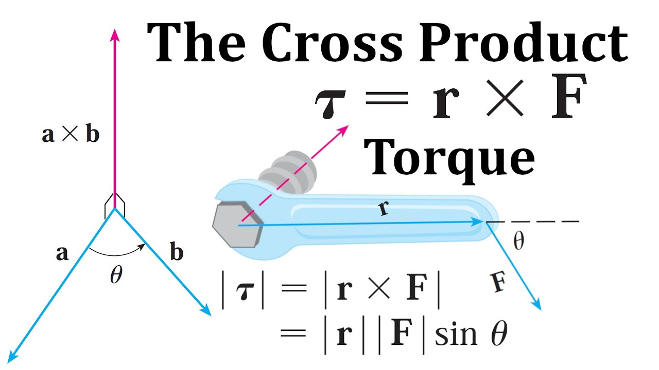 Application Of The Cross Product Torque YouTube