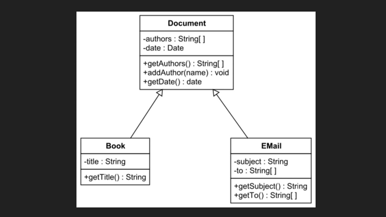Class Diagram ระบบจัดการเอกสาร - YouTube