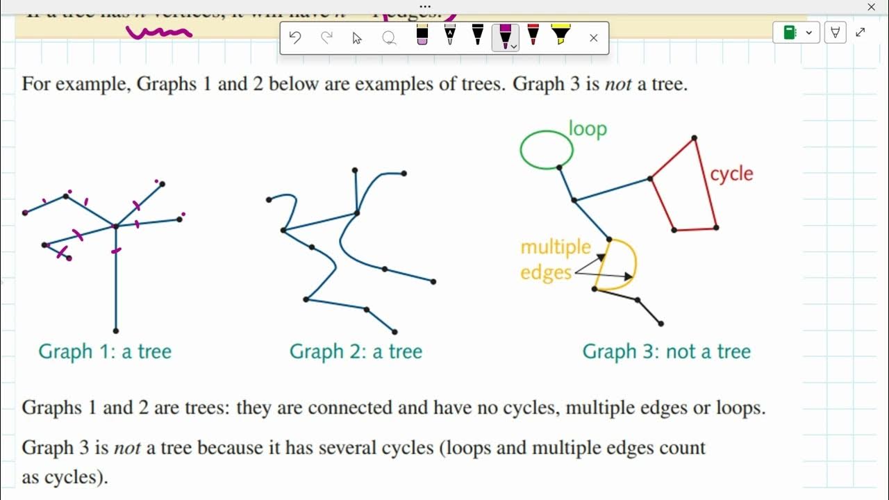 8H Minimum spanning trees and greedy algorithms - YouTube