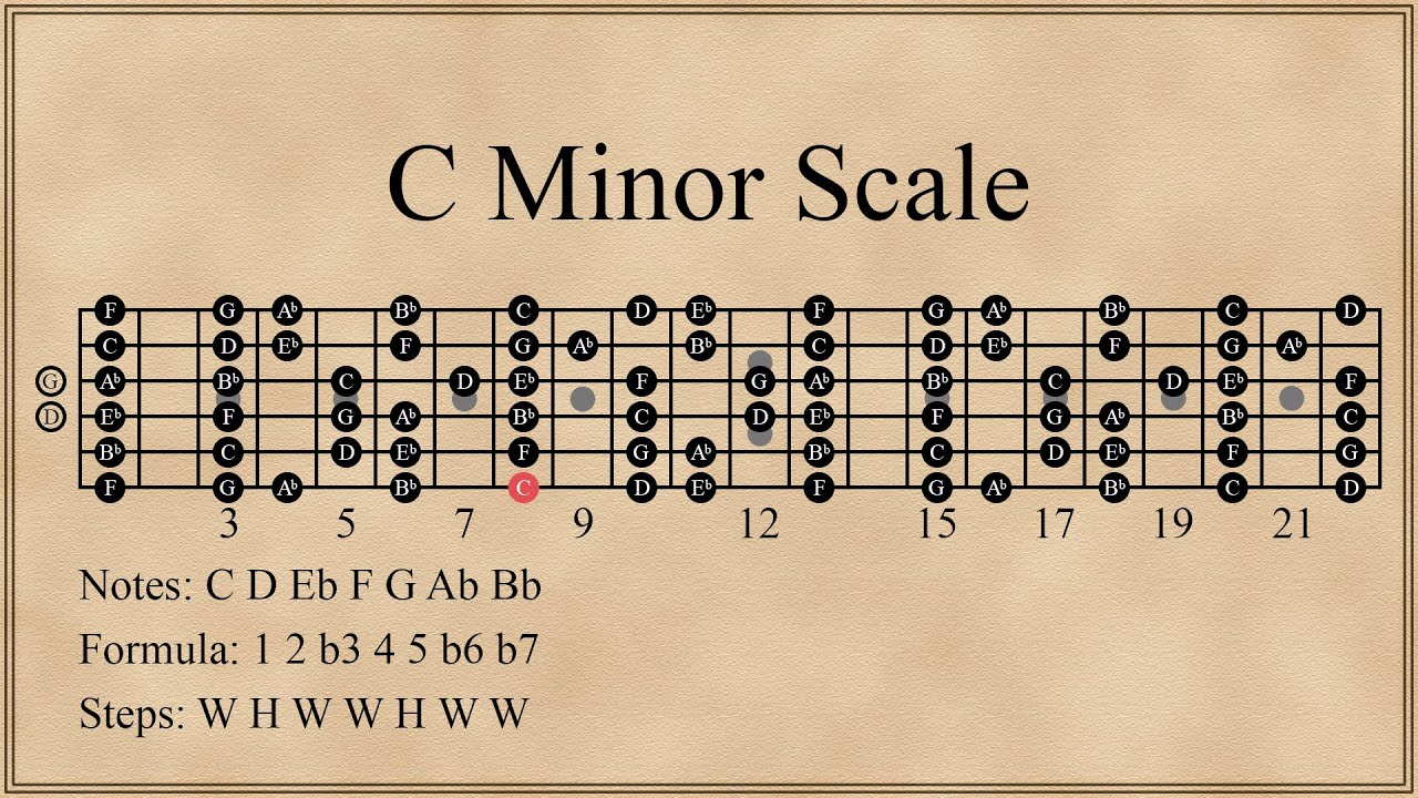 C Minor Scale YouTube c-minor-scale-youtube