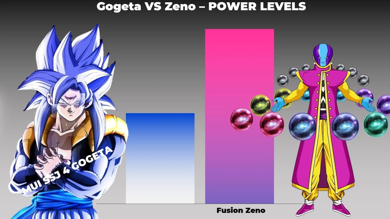 Gogeta VS Zeno - POWER LEVELS - YouTube