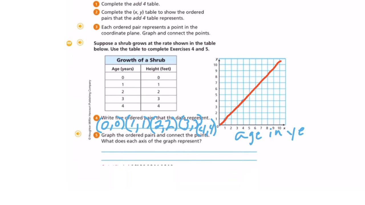 Lesson 7.6 Graphing ordered pairs - YouTube
