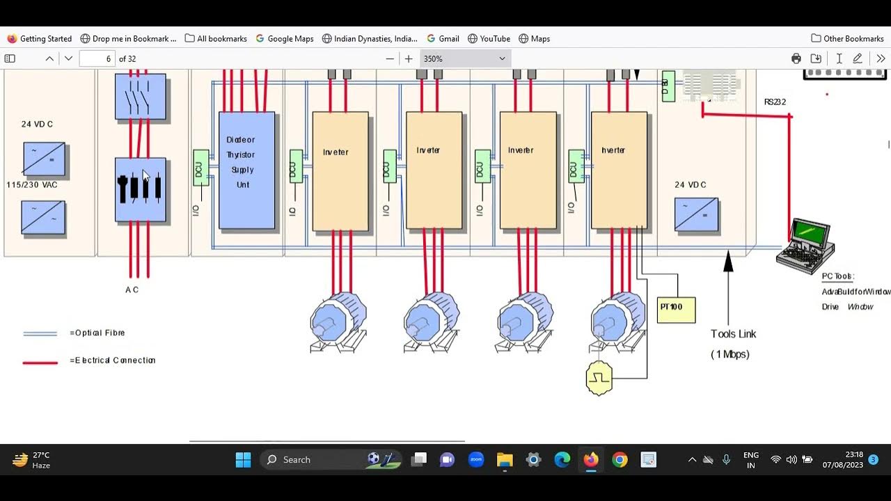 Overview of ABB ACS880 AC Drive || ABB AC800M Controller ACS880 AC ...