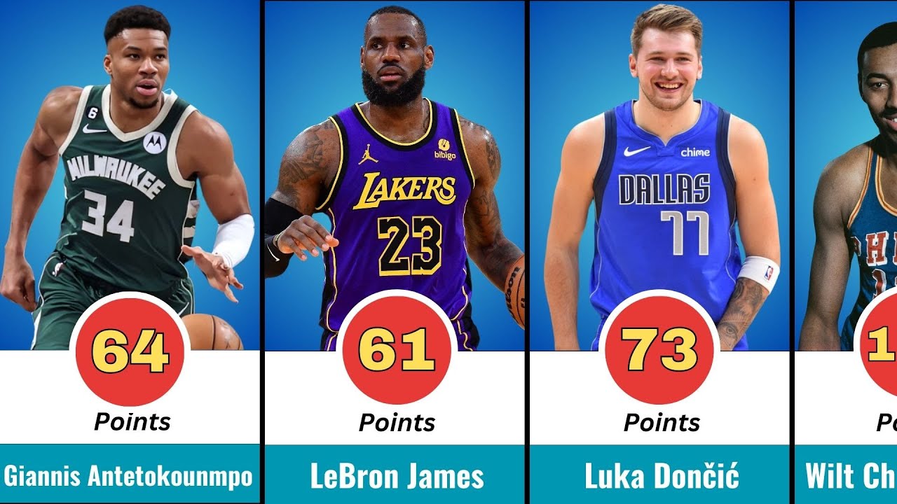 Top NBA Players with the Most Points in a Single Game - YouTube