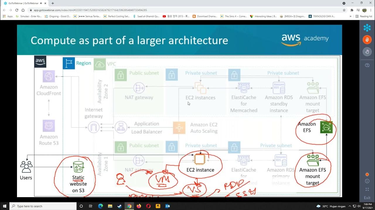 AWS Academy Cloud Architecting - Module 4 Adding a Compute Layer Part 1 - YouTube