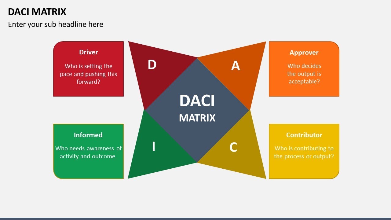 DACI Matrix Animated Presentation Slides - YouTube