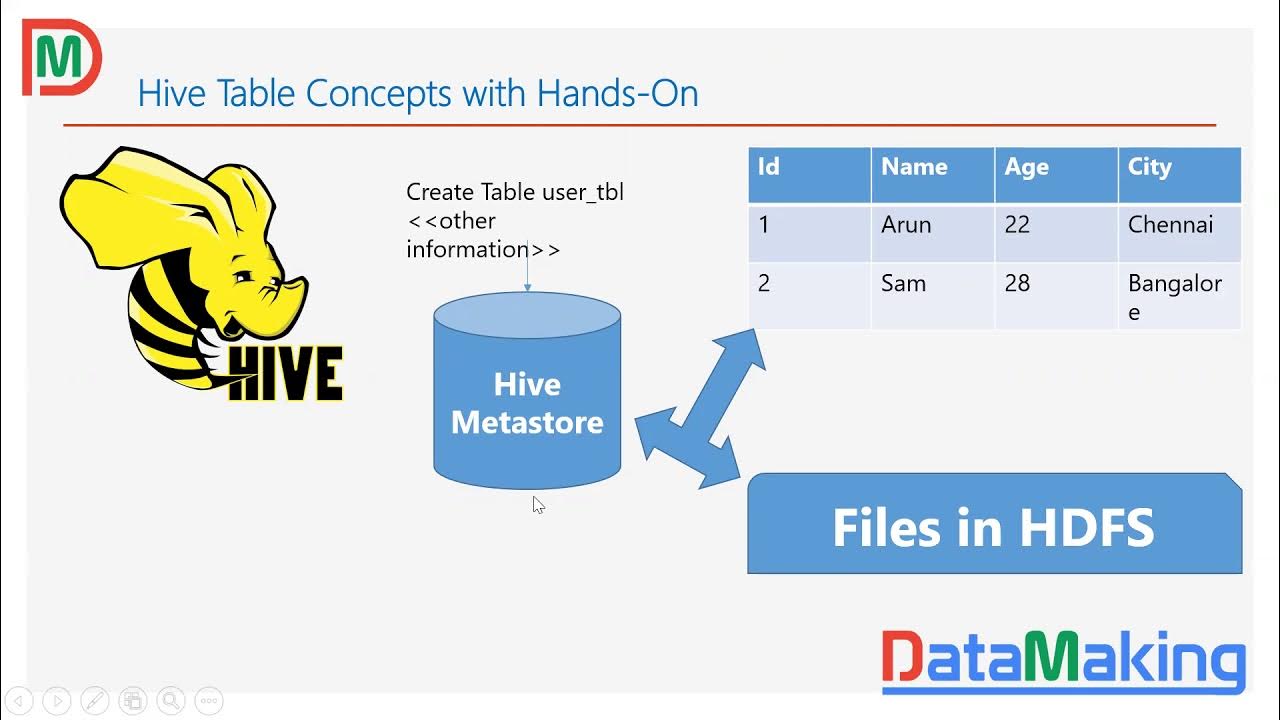 Introduction to Apache Hive | Hadoop | Part 1 - YouTube