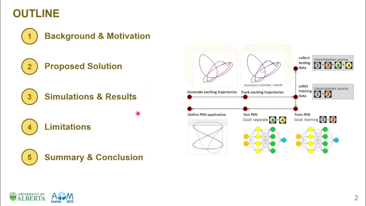 NN Learning of Robot Dynamic Uncertainties & Observer-Based External Disturbance Estimation ...