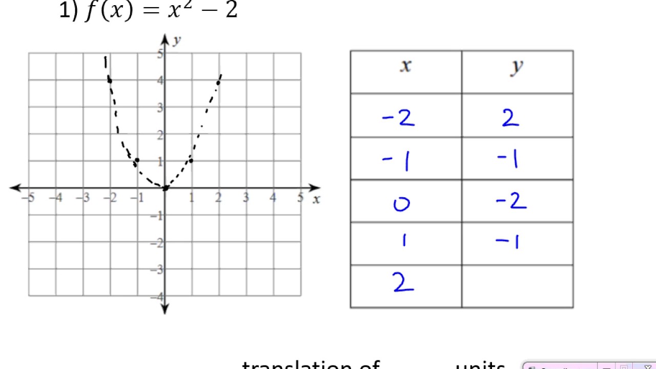 Algebra 1AB: Section 8.2A - Vertical Transformations of Parabolas - YouTube