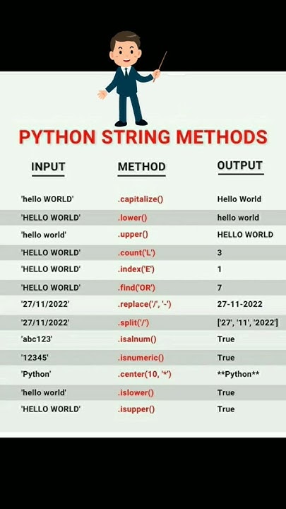 python string method #python #strings #method #programming #programmer #shortsvideo #coding # ...