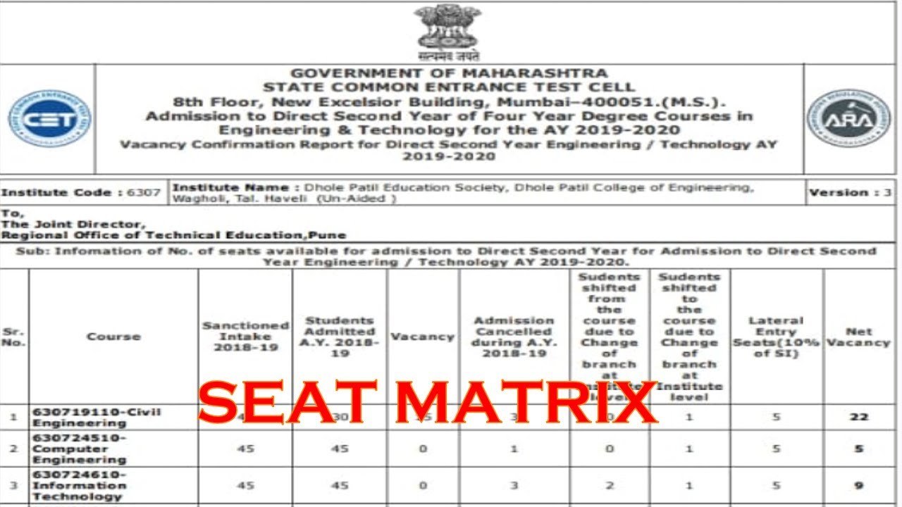 Seat Matrix For Direct Second Year Engineering Admission 2019 20 Of Our seat-matrix-for-direct-second-year-engineering-admission-2019-20-of-our