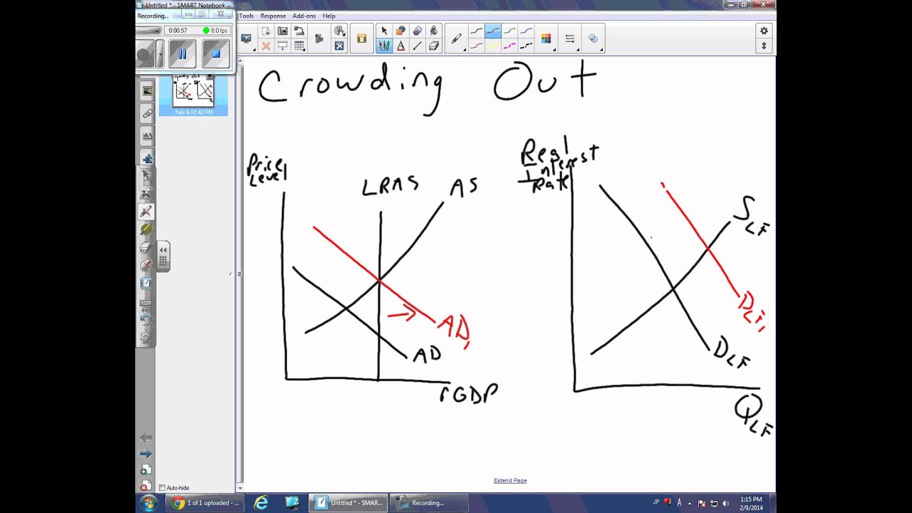 Crowding Out - YouTube