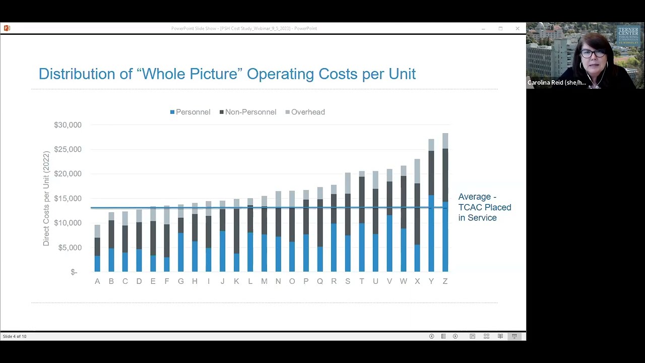 The Critical Role of Long-Term Operating Subsidies for Permanent ...